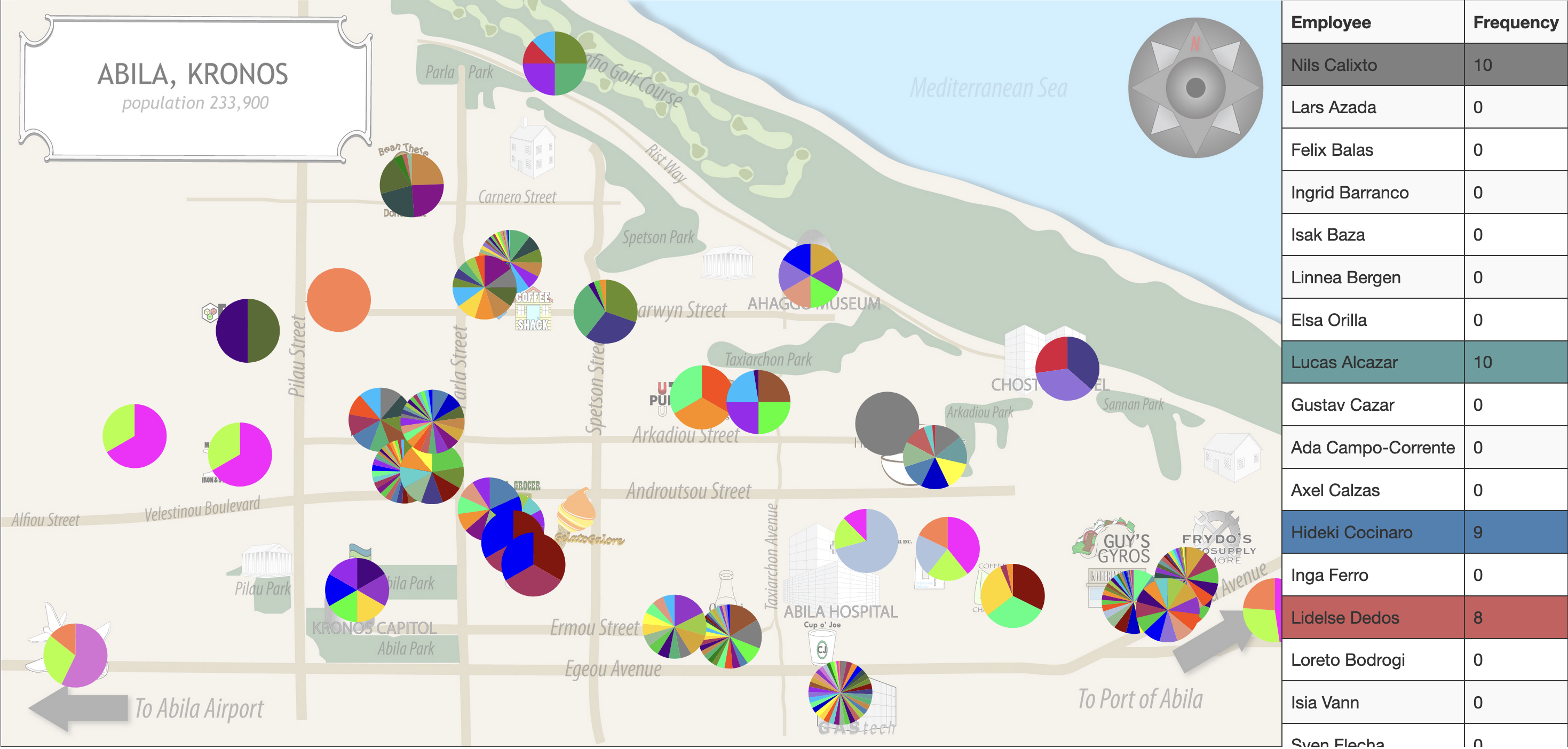 Deval Pandya Portfolio
